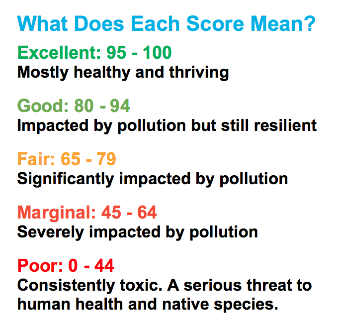 Water Quality 2015: Sweetwater Watershed | San Diego Coastkeeper