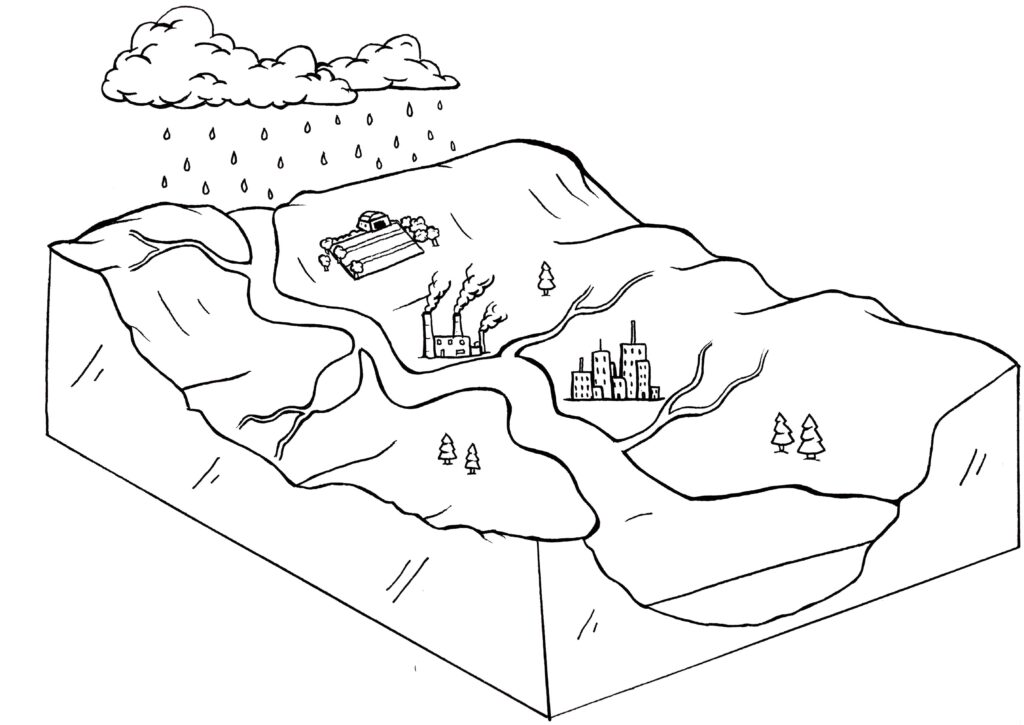 What is a Watershed? - San Diego Coastkeeper