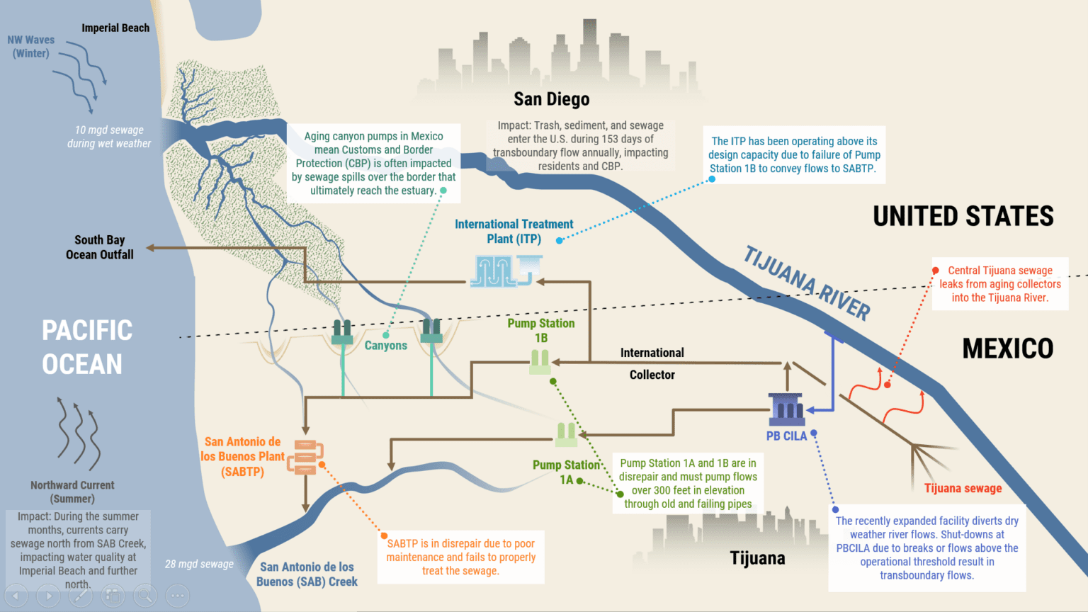 Tijuana River Sewage | San Diego Coastkeeper